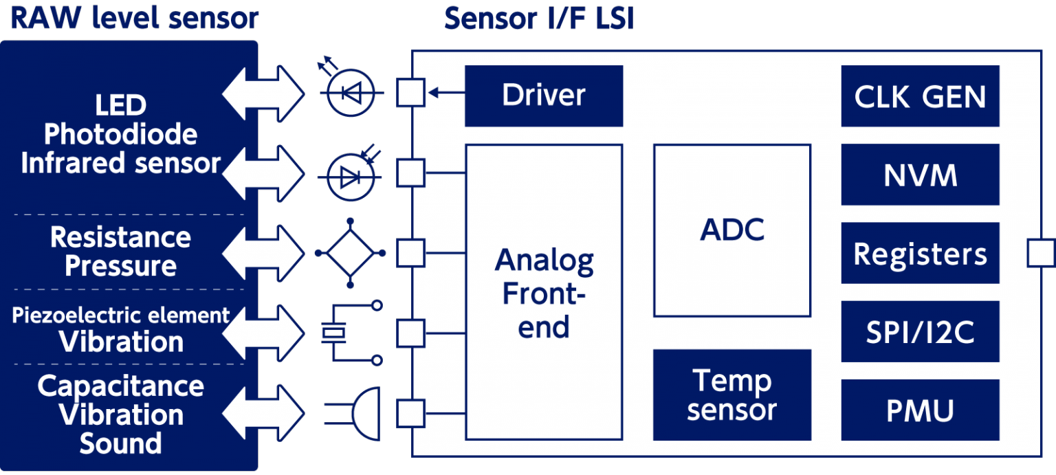 Sense various things by optical sensor IoT | Tele-Sentient (English)