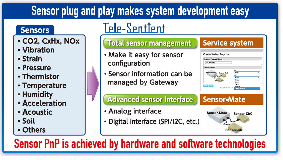 Provide good solution for IoT sensor connection | Tele-Sentient (En)