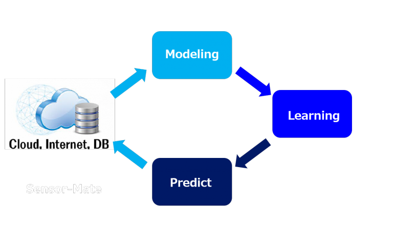 Agent Based Modeling Technology (1) | Tele-Sentient (En)
